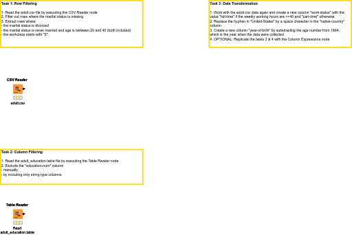 02 Cleaning and Standardization — NodePit